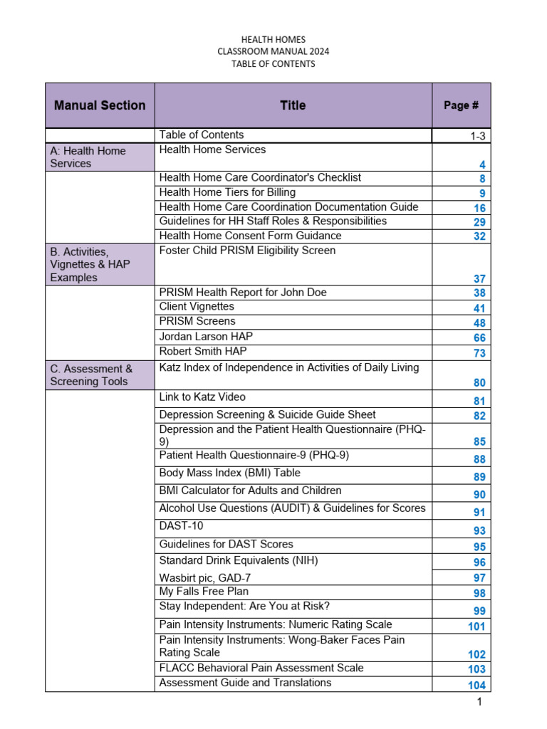 Basic Training Manual | PDF | Caregiver | Mental Health