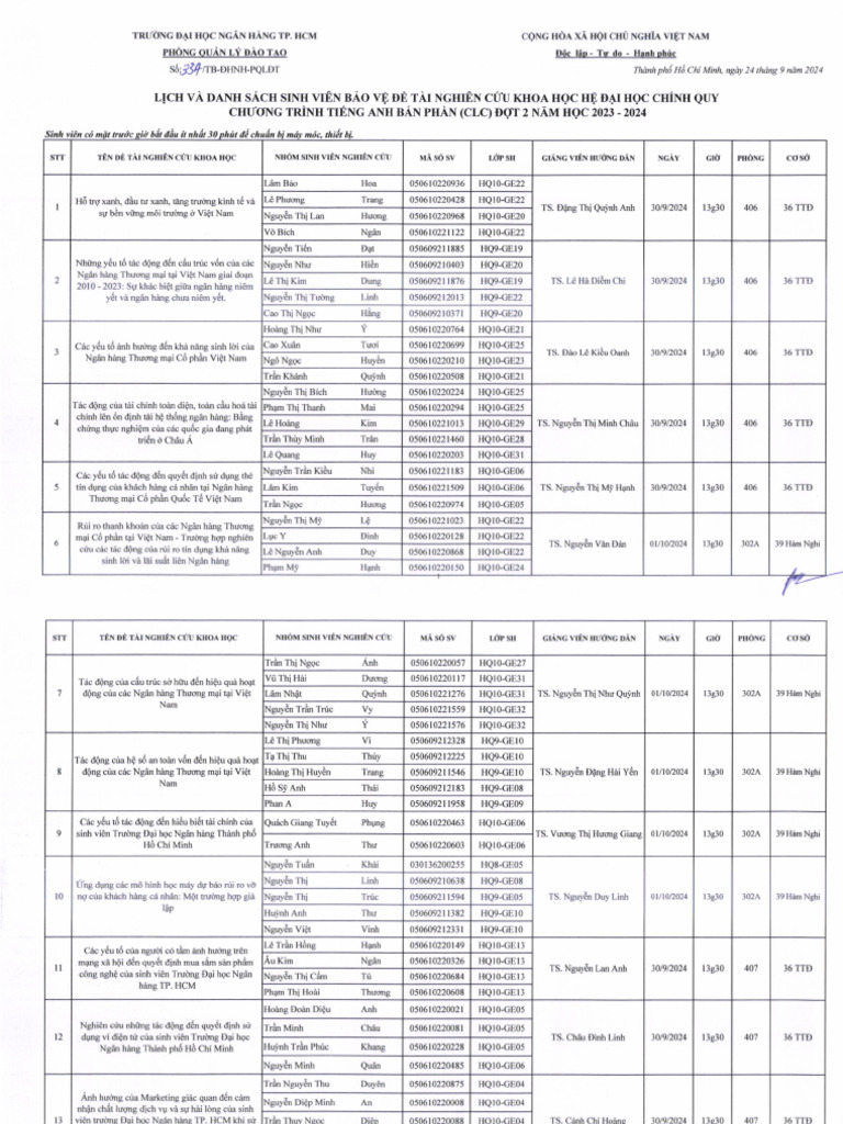 Lich Va DS SV Bao Ve de Tai NCKH Dot 2 NH 2023 2024 CT TABP CLC | PDF
