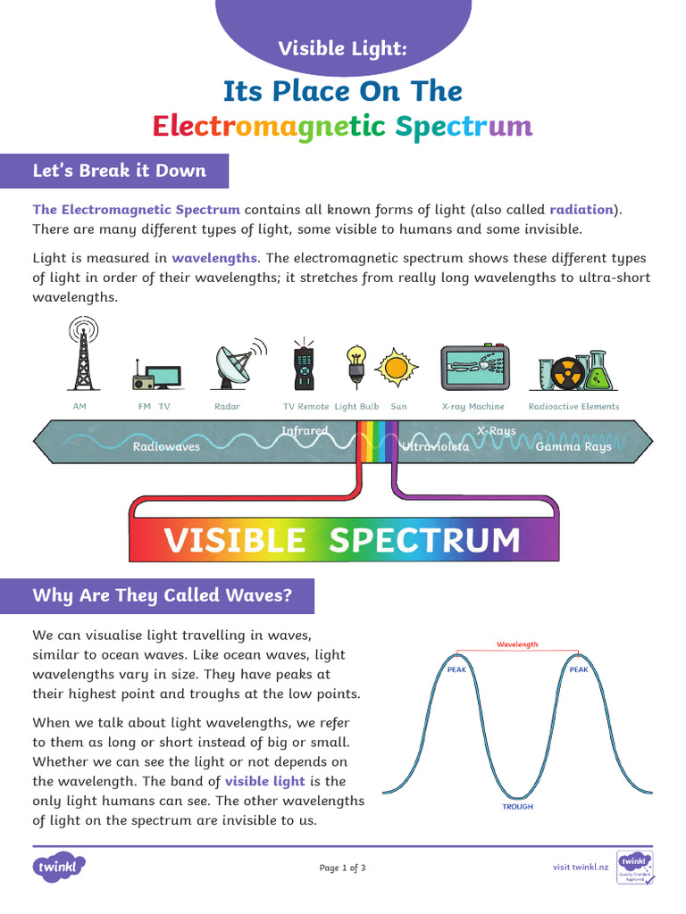 Understanding the Electromagnetic Spectrum | PDF | Electromagnetic ...