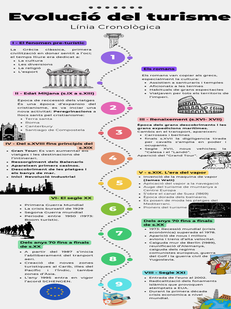 Infografía Cronológica Línea de Tiempo Timeline Sencillo Moderno Multicolor | PDF