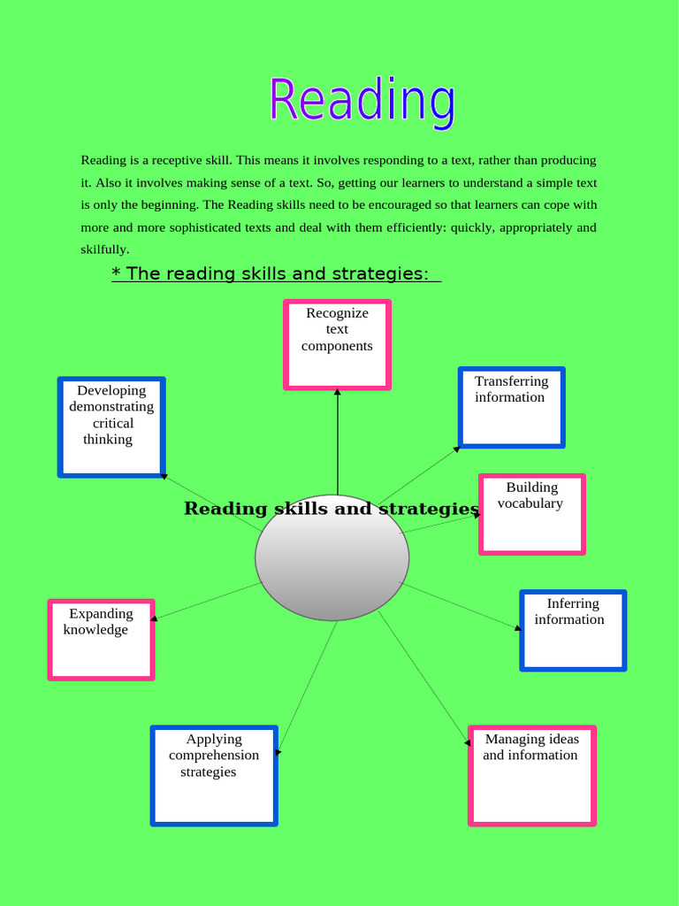 Essential Reading Skills and Strategies | PDF
