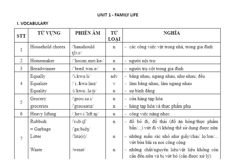 Unit 1 | PDF