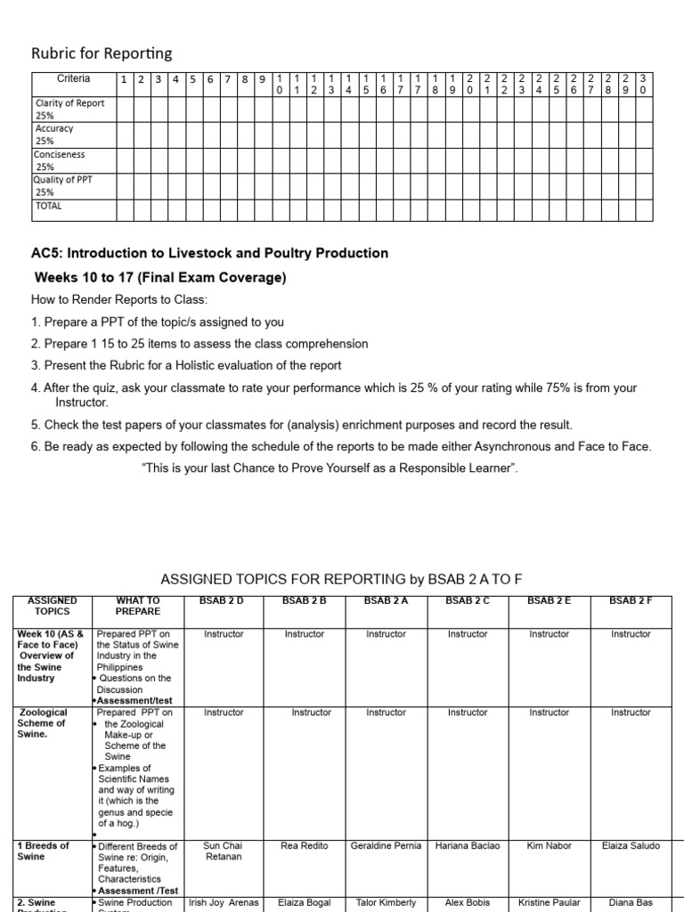 SWINE Production TOPICS AND NAMES OF THE REPORTER REPORTER | PDF | Pig ...