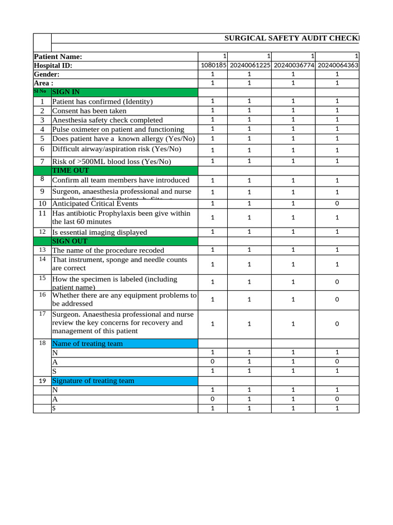 Surgical Safety Audit Checklist-2024 | PDF | Clinical Medicine ...