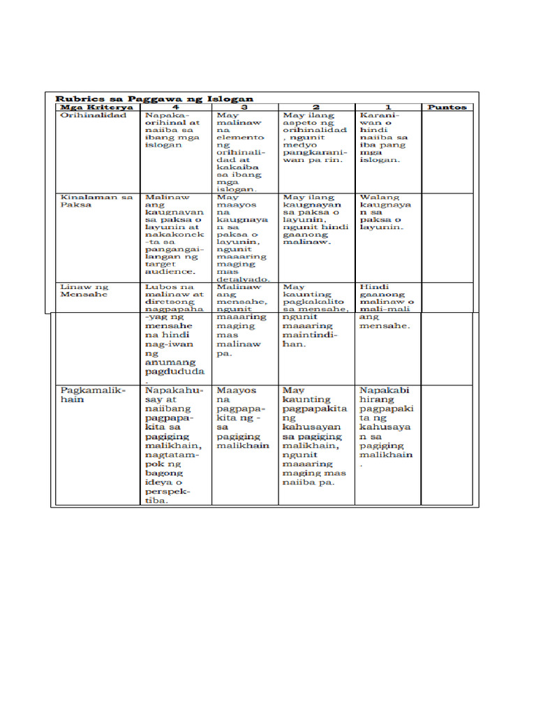 First Performance Task in Epp Ic T | PDF