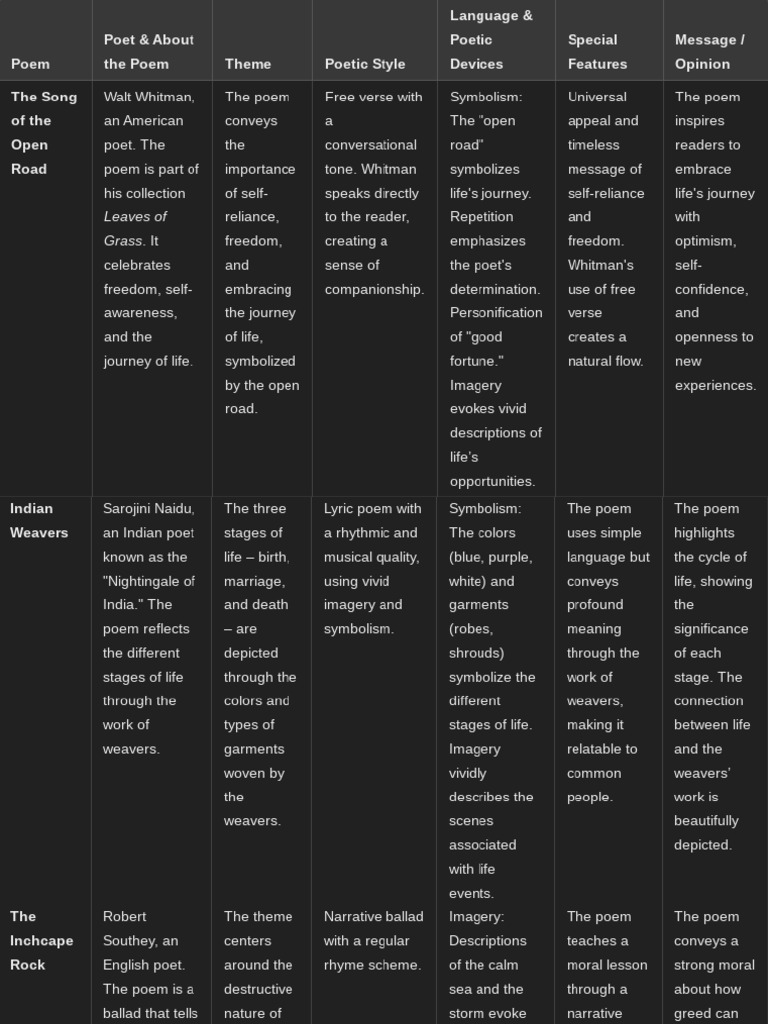 All Poem Appreciation | PDF