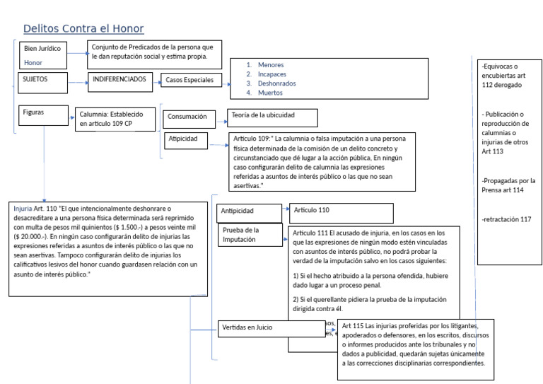 Delitos Contra El Honor-Derecho Penal Parte Especial | PDF | Difamación | Justicia
