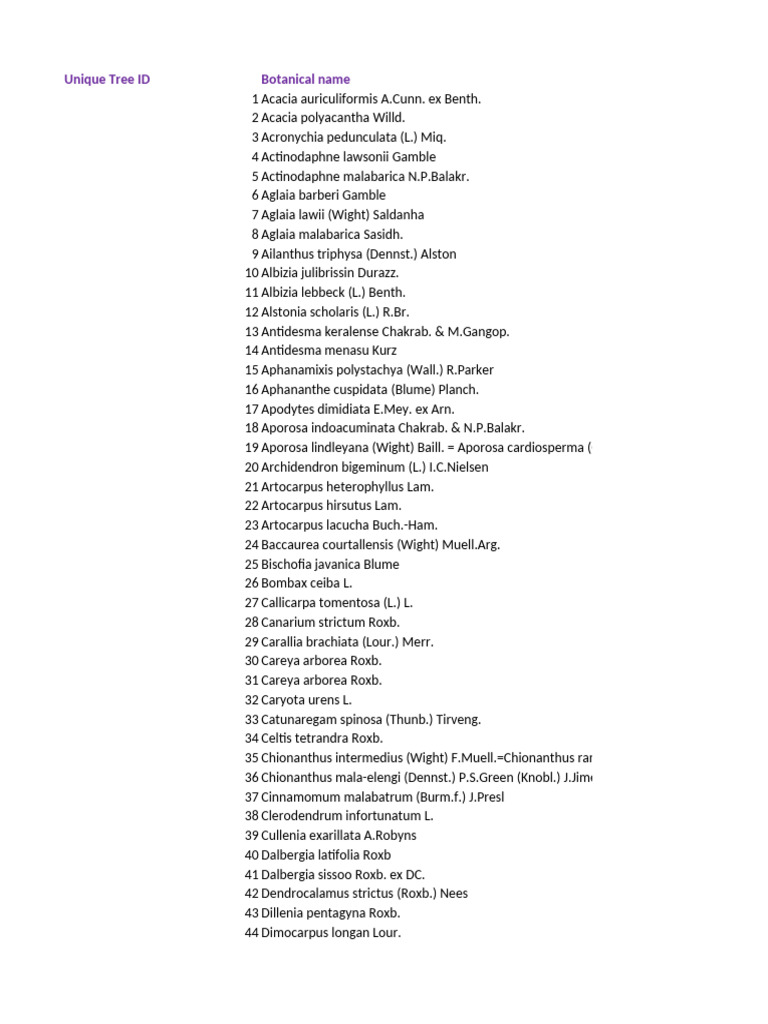 Rini - AP59 (0) - 69 (0) KSEB, Transgrid | PDF | Art