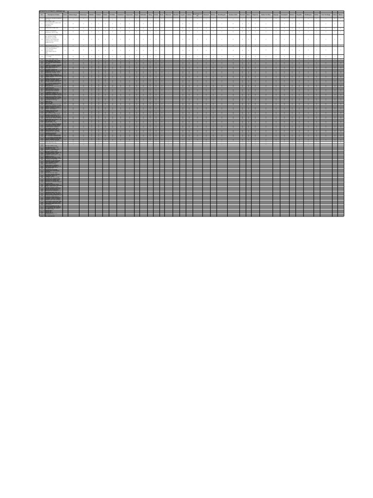 Rationalized Distribution Laboratory and Chemical | PDF | Salinity | Ammonium