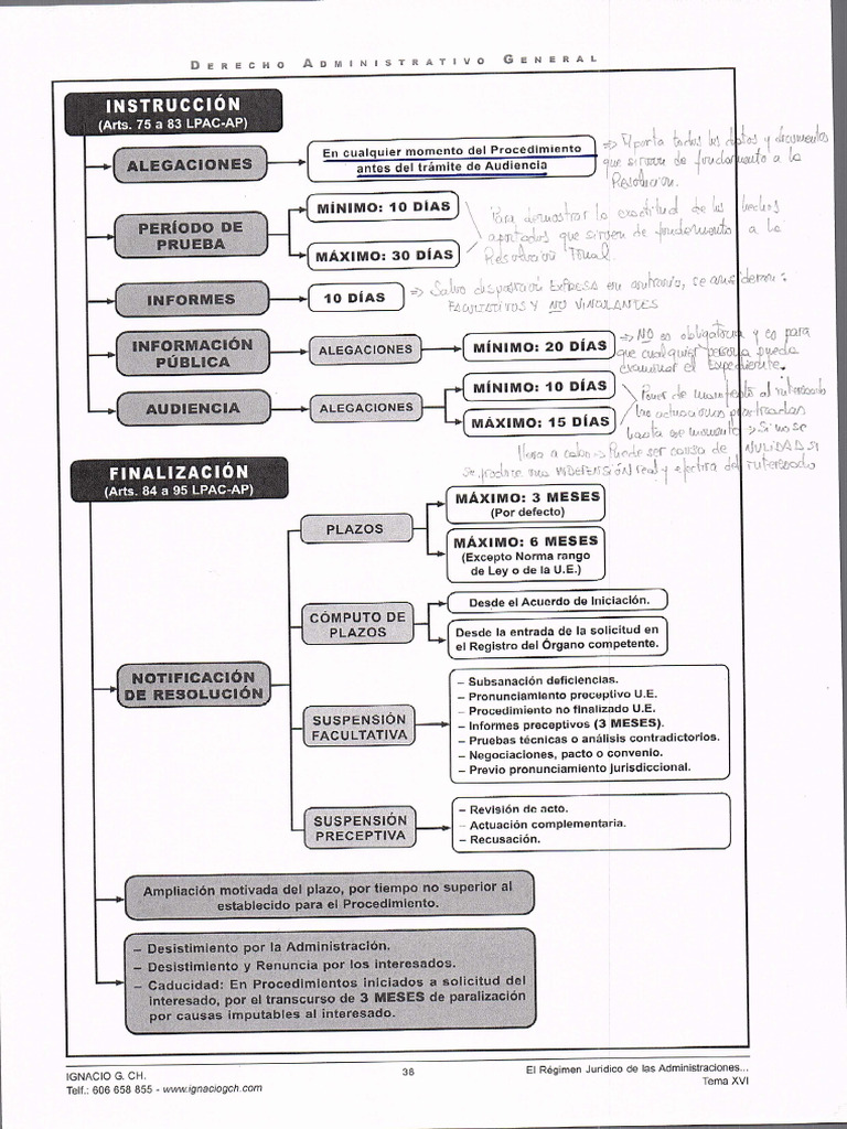 esquema 1 | PDF | Justicia | Crimen y violencia
