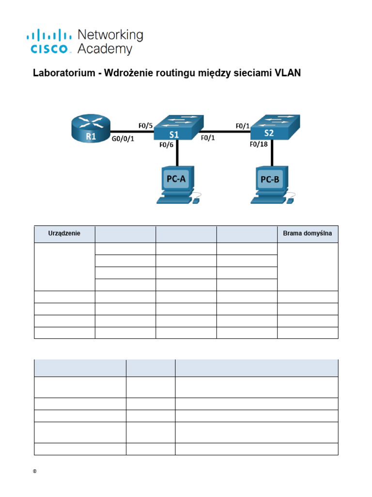 4.5.2 Lab - Implement Inter-VLAN Routing | PDF