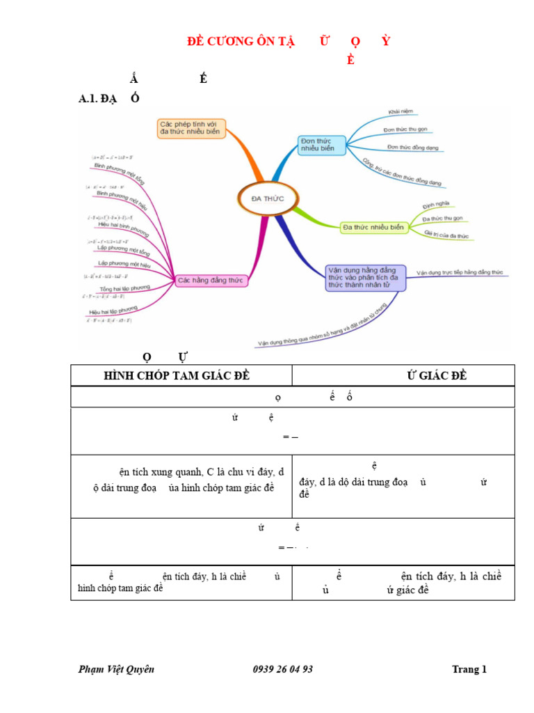 De Cuong On Tap Giua HK1 Toan 8 Canh Dieu | PDF