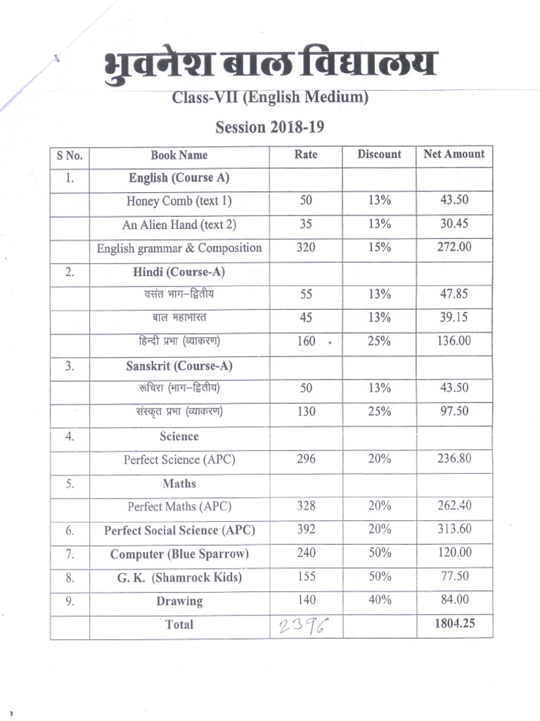Class 7 | PDF