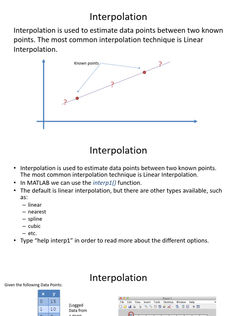 MATLAB Examples - Interpolation | PDF | Interpolation | Spline (Mathematics)