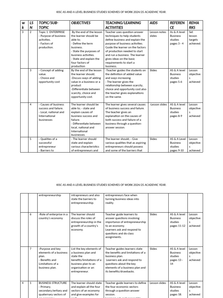 KISC AS & A Level Business Studies 2024/25 | PDF | Entrepreneurship ...