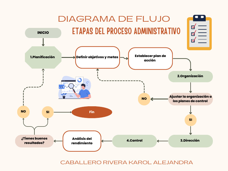 Diagrama de Flujo Proceso de Estrategia Moderno Verde y Naranja | PDF