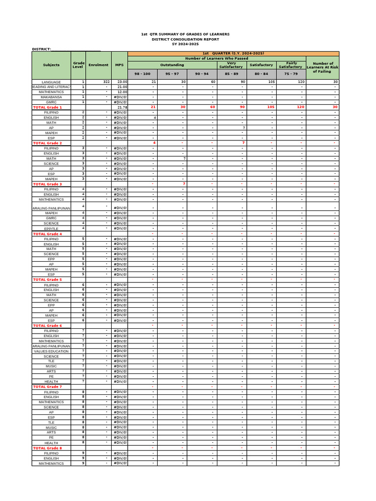 NEW District Consolidation G1 G10 1st Quarter 2024 2025 | PDF | Science | Mathematics