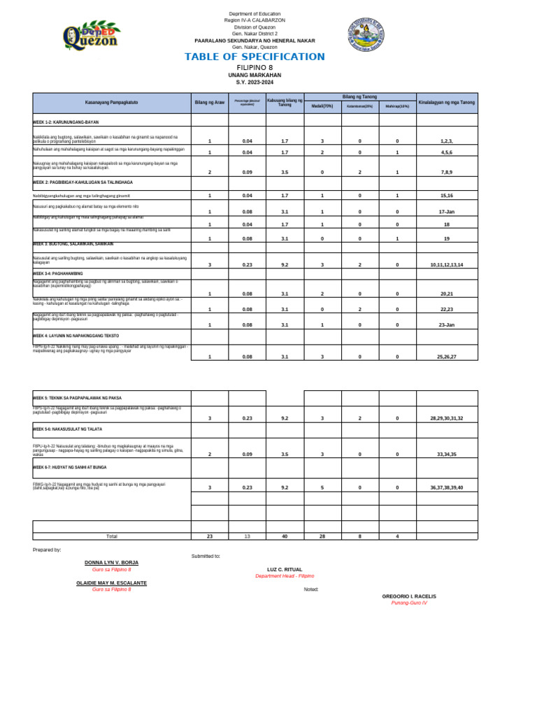 TOS-1st-Quarter-Filipino-8 | PDF