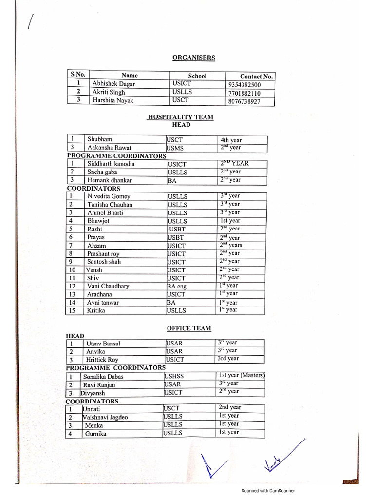 19th Annual Sports Meet List | PDF