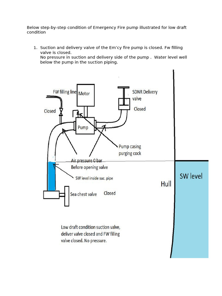 Emergency fire pump low draft suction | PDF | Pump | Valve