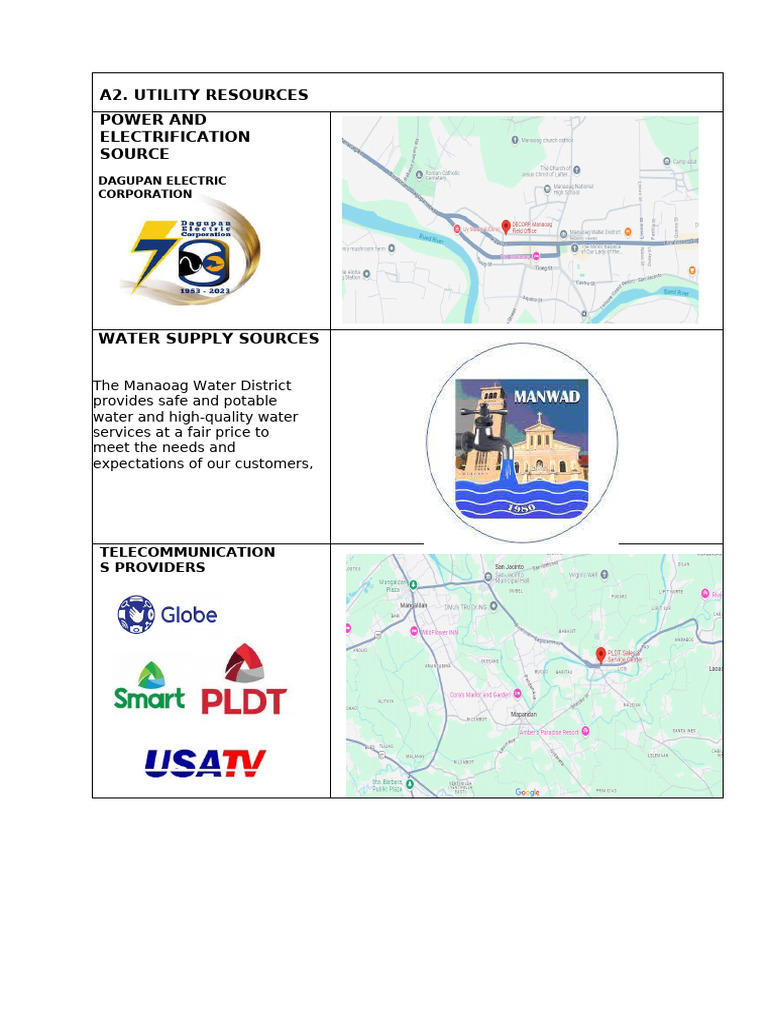 A2. UTILITY SOURCES to print | PDF