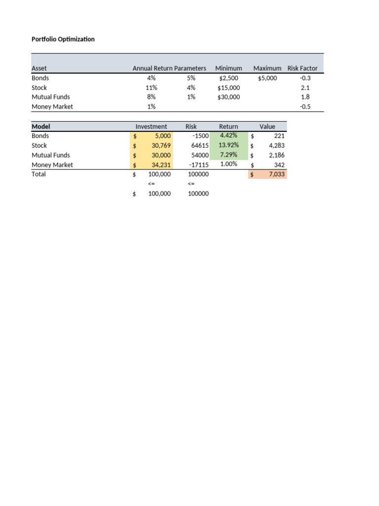 Portfolio Optimization | PDF