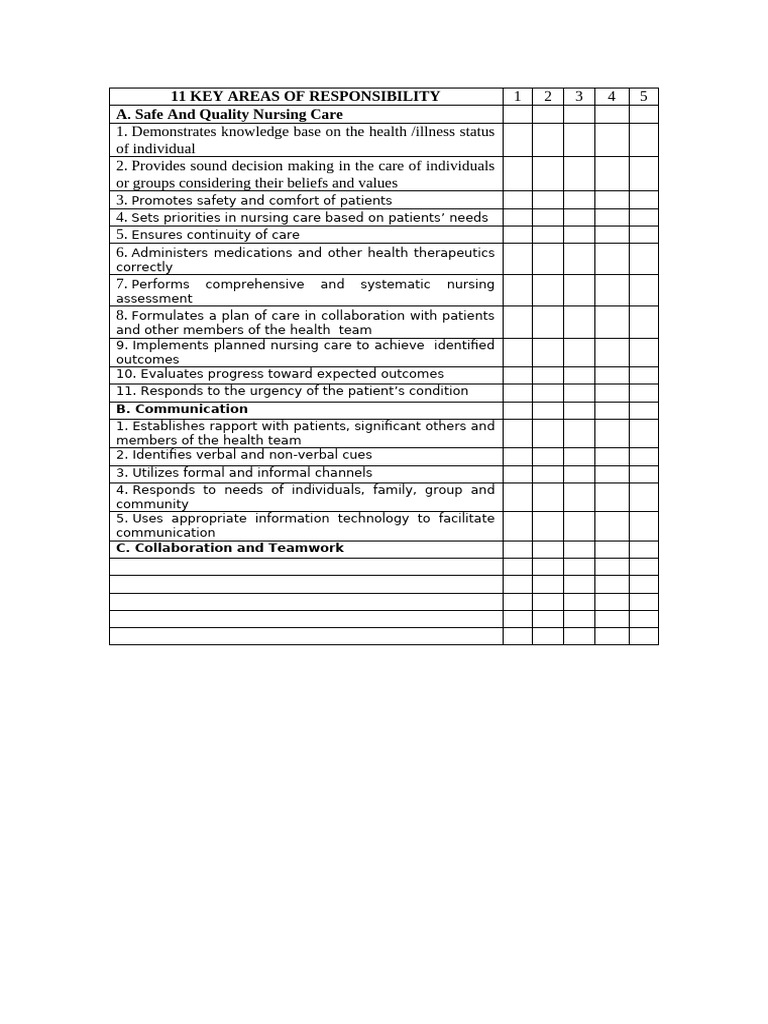 11 Key Areas of Responsibility | PDF | Self-Improvement | Wellness