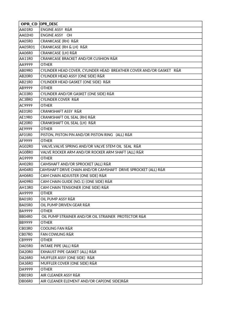 All Labor Codes | PDF | Axle | Carburetor