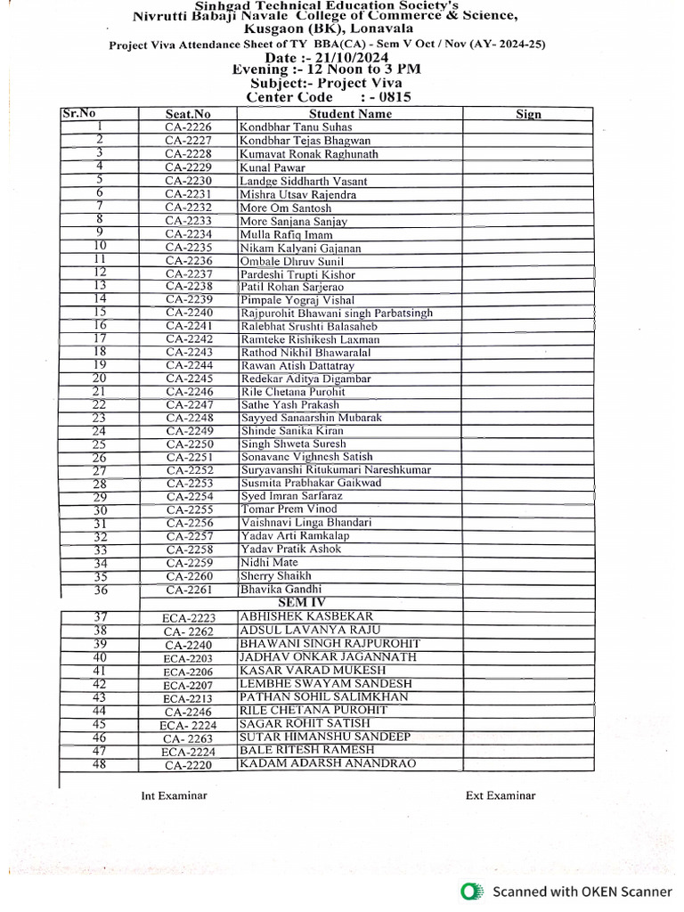 TY BBA (CA) Project 2nd Batch | PDF