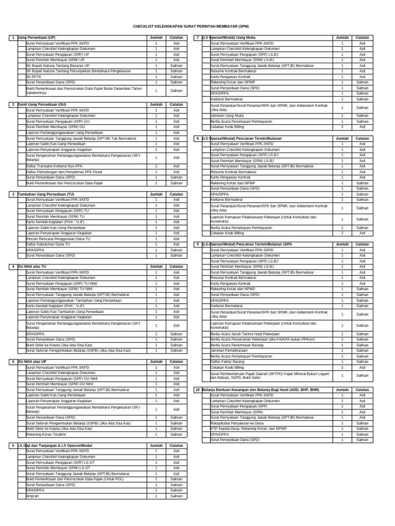 2024 - Checklist SPM | PDF
