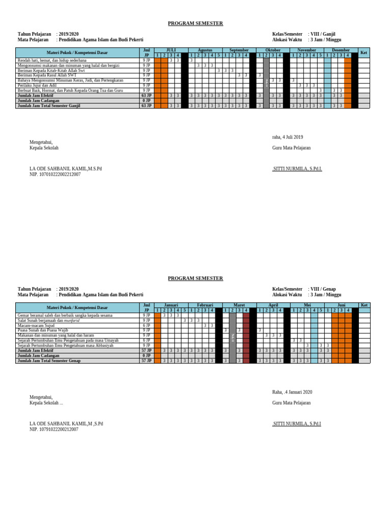 Program Semester Kelas 8 2020-2021 | PDF