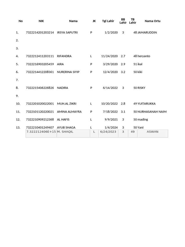 Anggi PMT 2024 | PDF