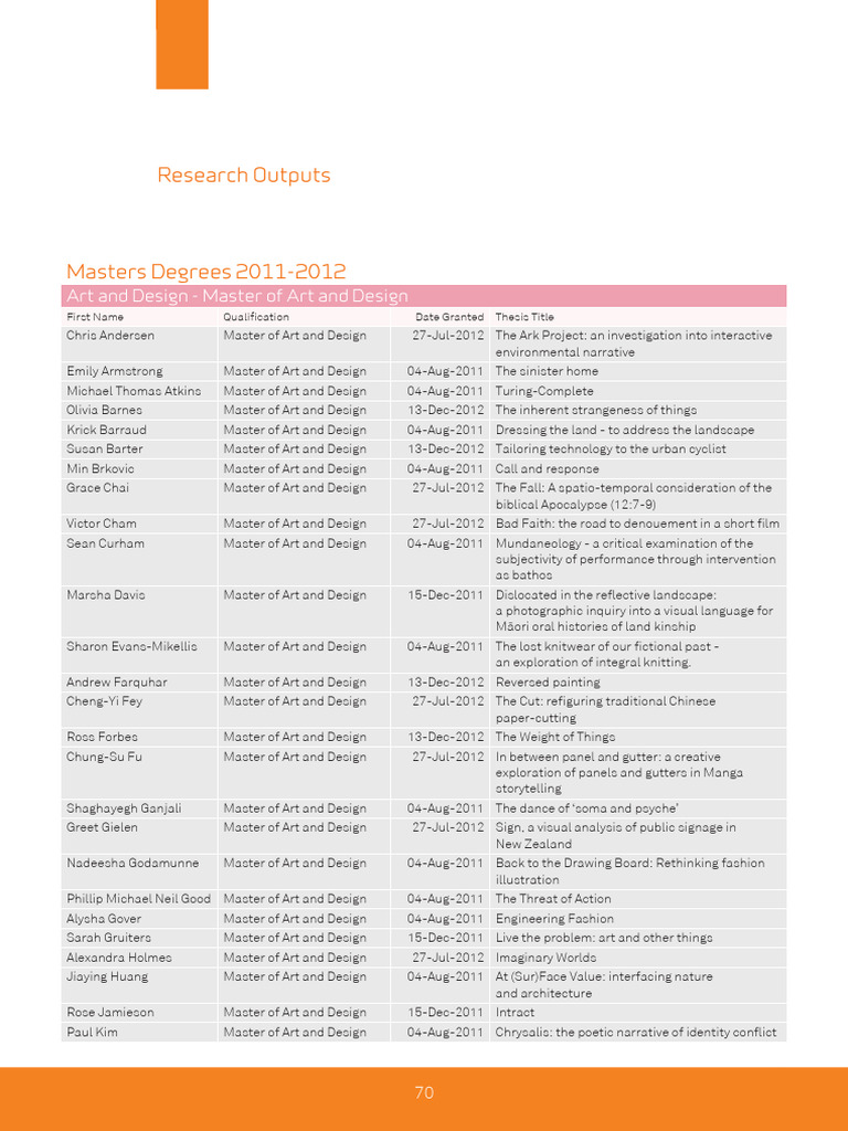 Research Outputs | PDF | Machine Learning