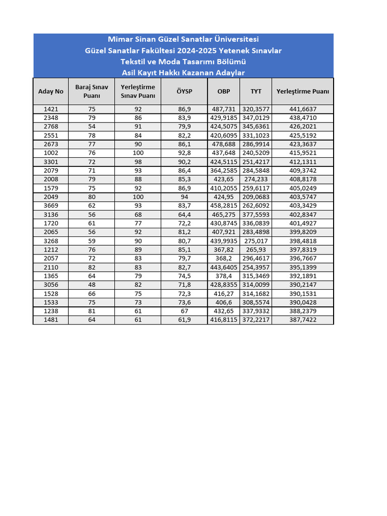 tekstil-ve-moda-tasarimi-asil-liste | PDF