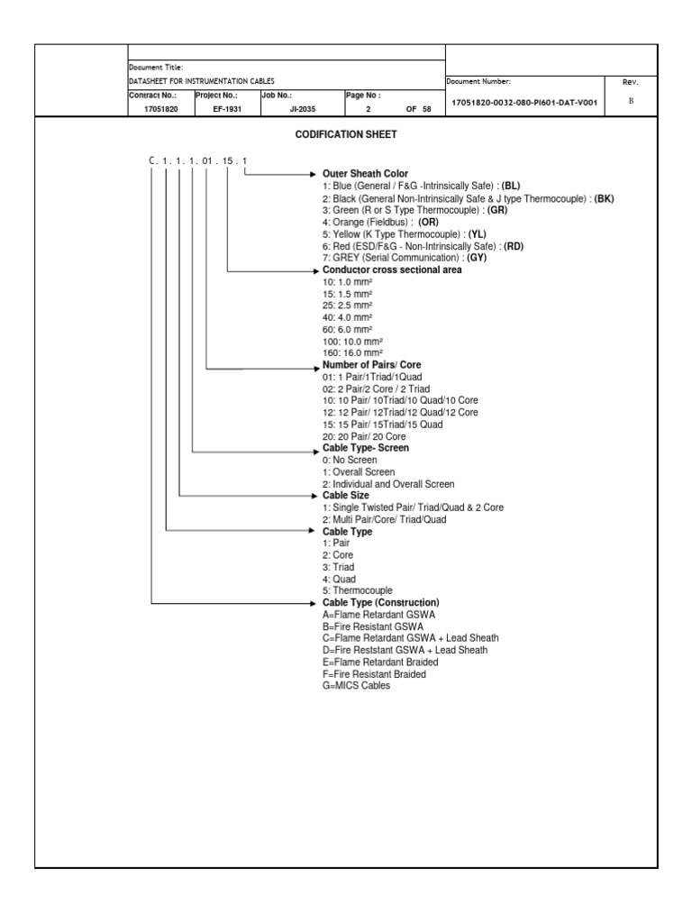 Cable Data Sheet | PDF | Alternating Current | Polyvinyl Chloride