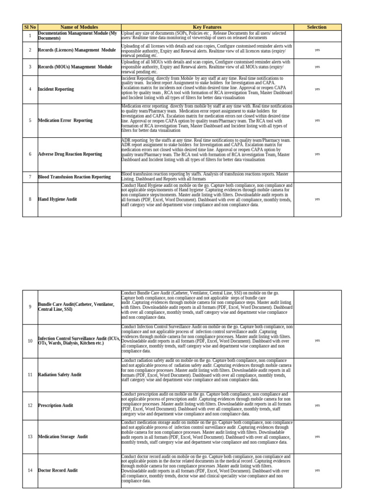 All Modules - MedQPro01082024 | PDF | Audit | Physical Therapy