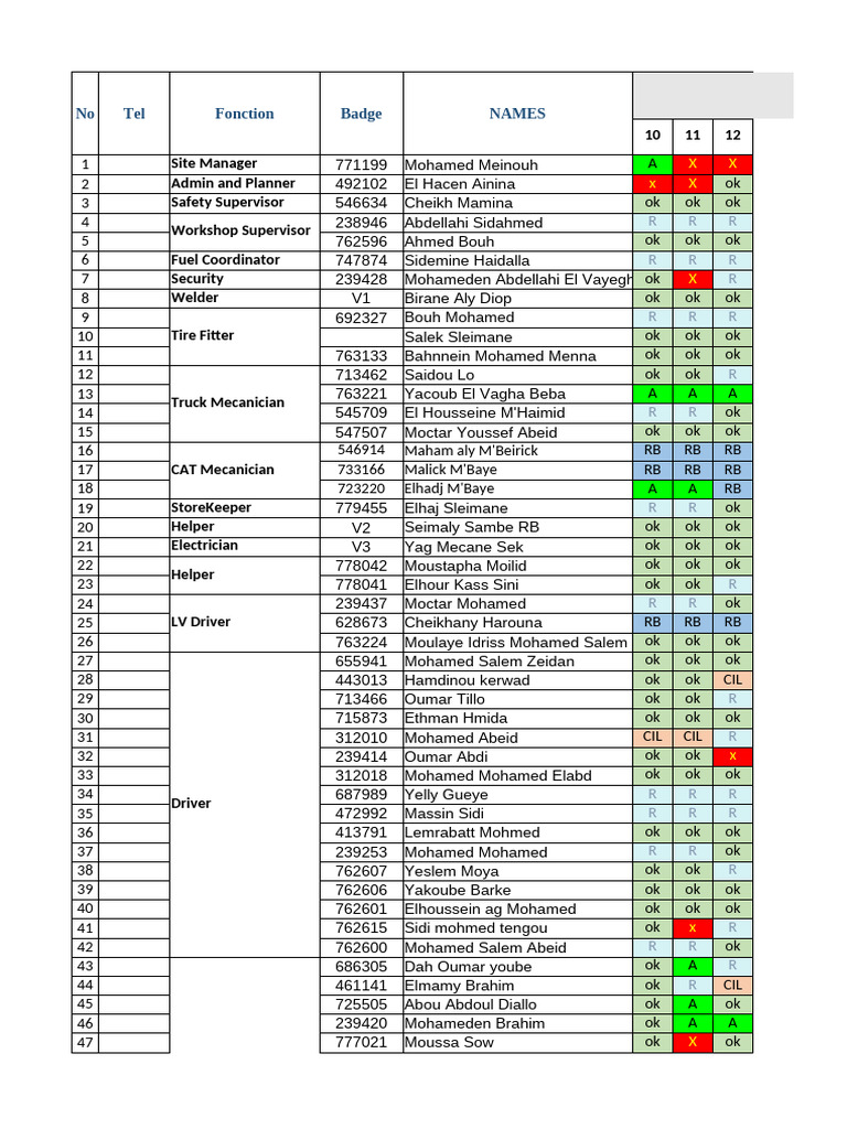 2 Employees Status Overview | PDF