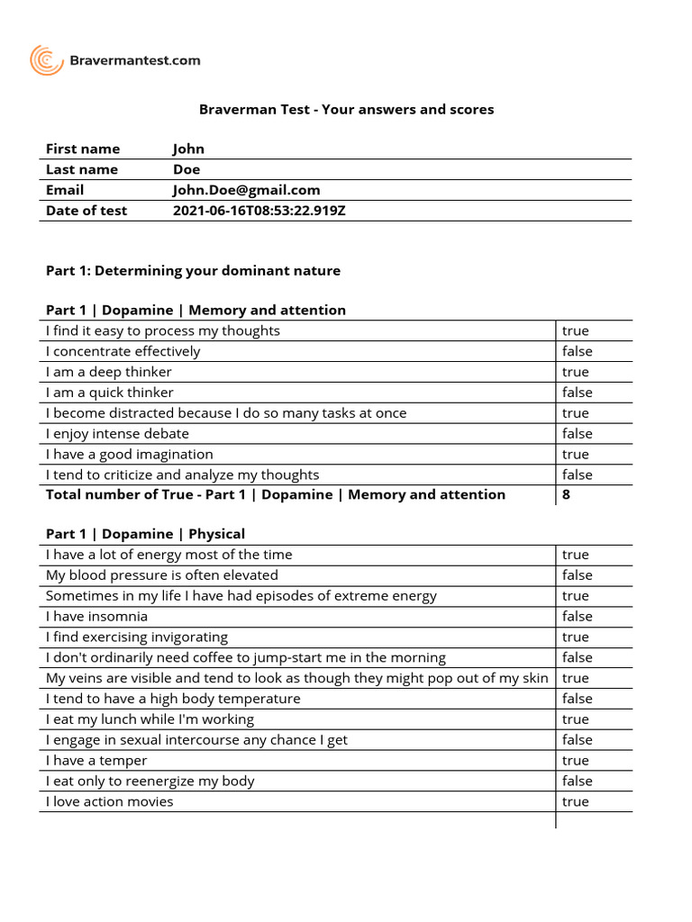 Braverman Test Neurotransmitter Profile Answers Sample Report | PDF ...