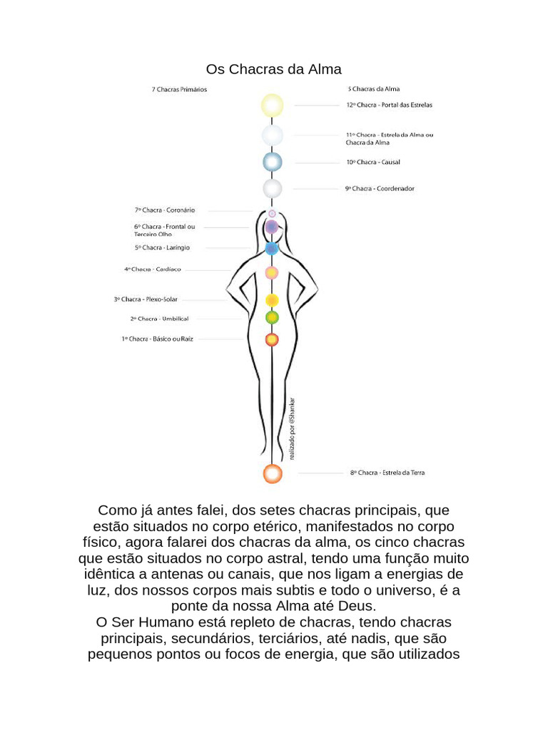 Os Chacras Da Alma | PDF | Chacra | Terra