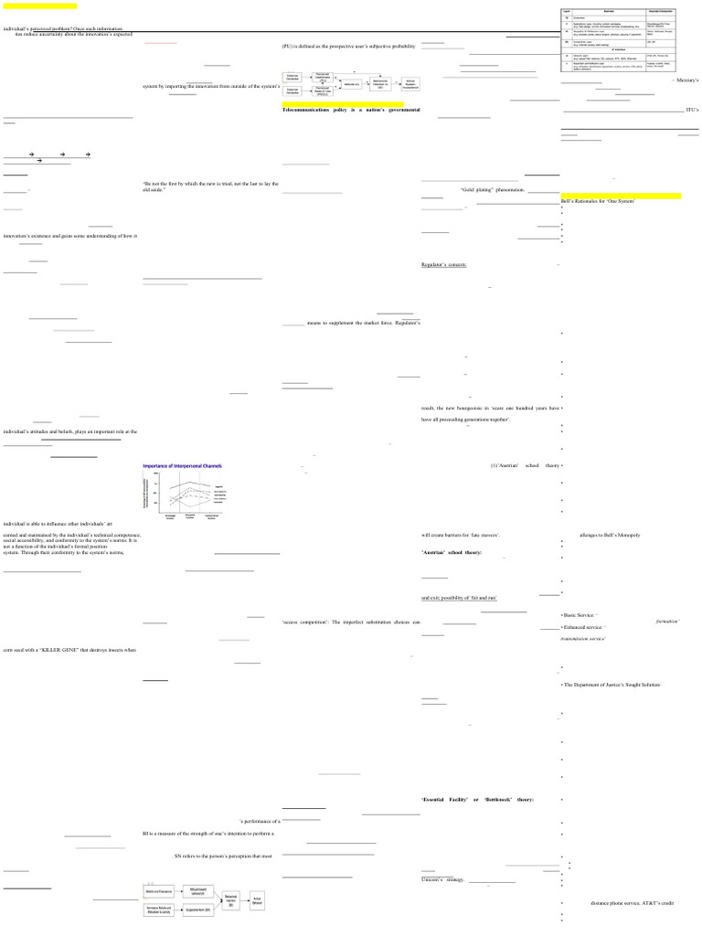 Cheat_Sheet.pdf | PDF | Monopoly | Innovation
