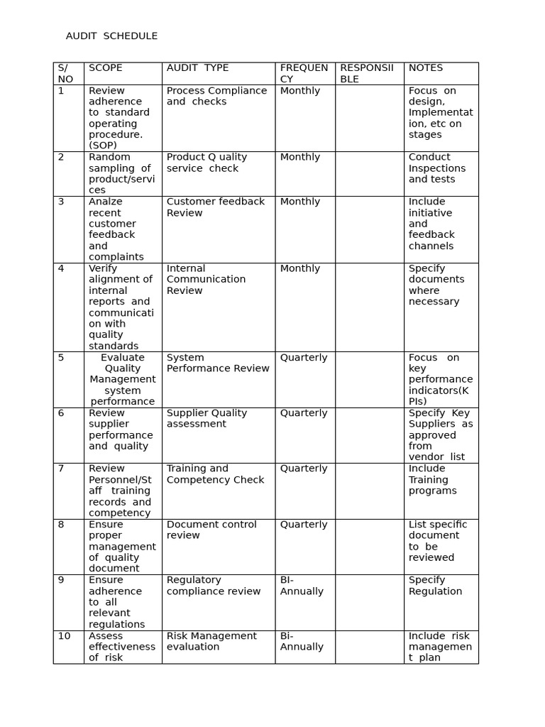 AUDIT SCHEDULE PLAN | PDF | Audit | Regulatory Compliance