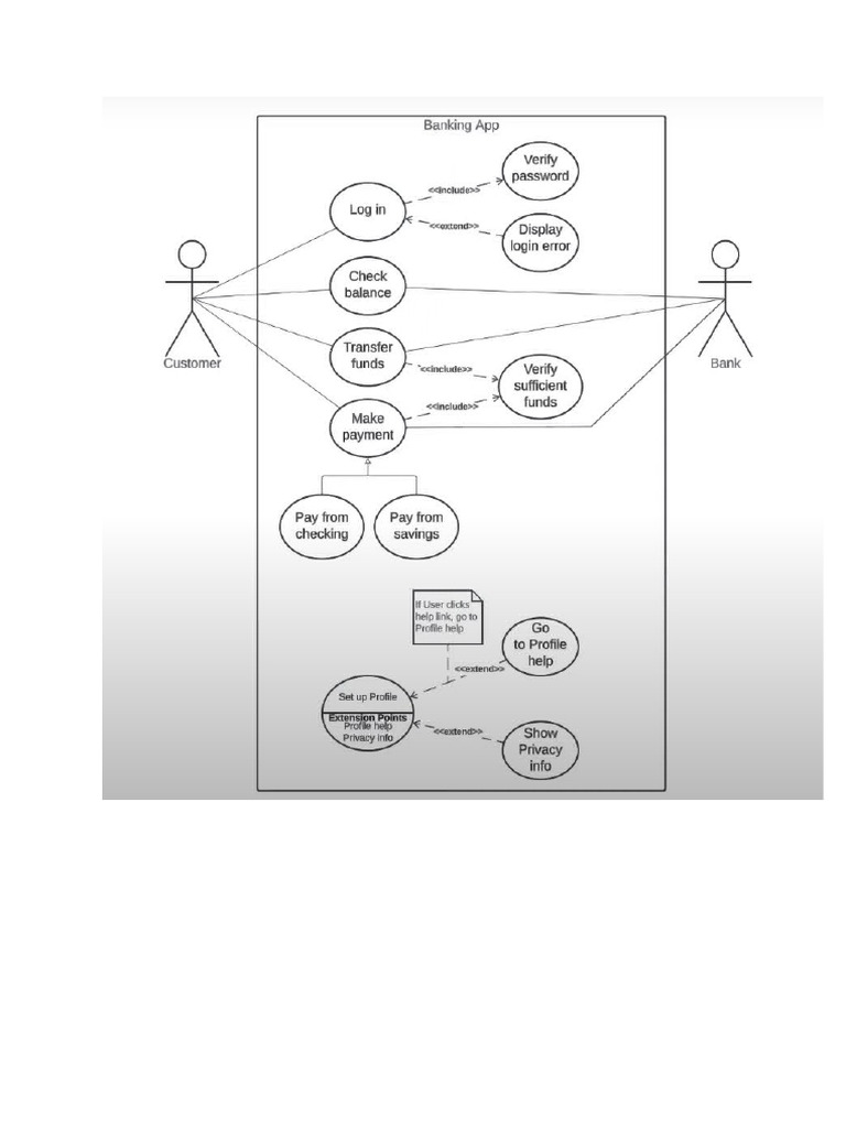 UML - Use Case Diagrams | PDF
