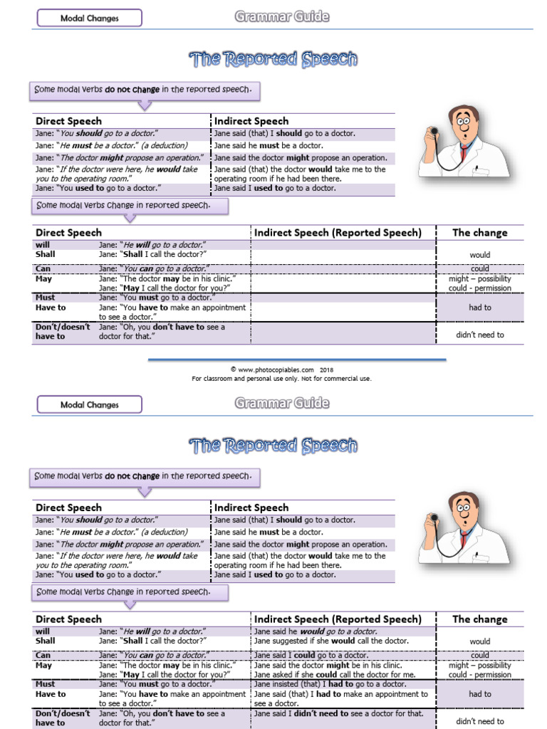 Modal Changes in Reported Speech Grammar Guide | PDF | Semantics | Grammar