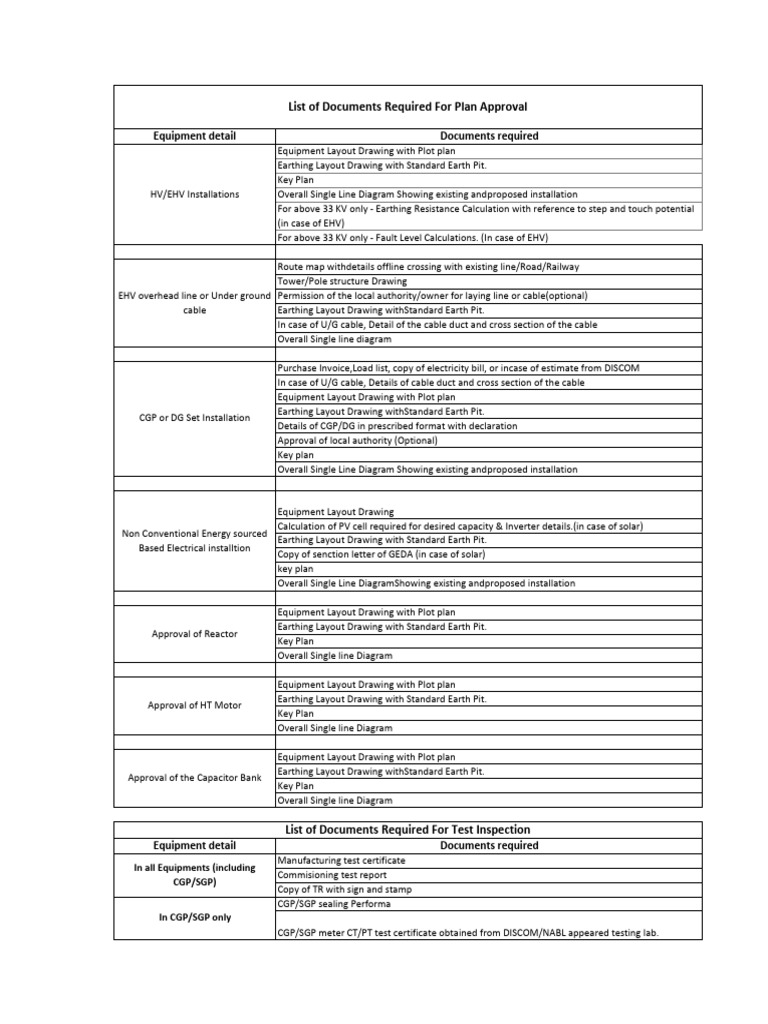 Electrical Equipment Documentation Guide | PDF | Electrical Engineering ...