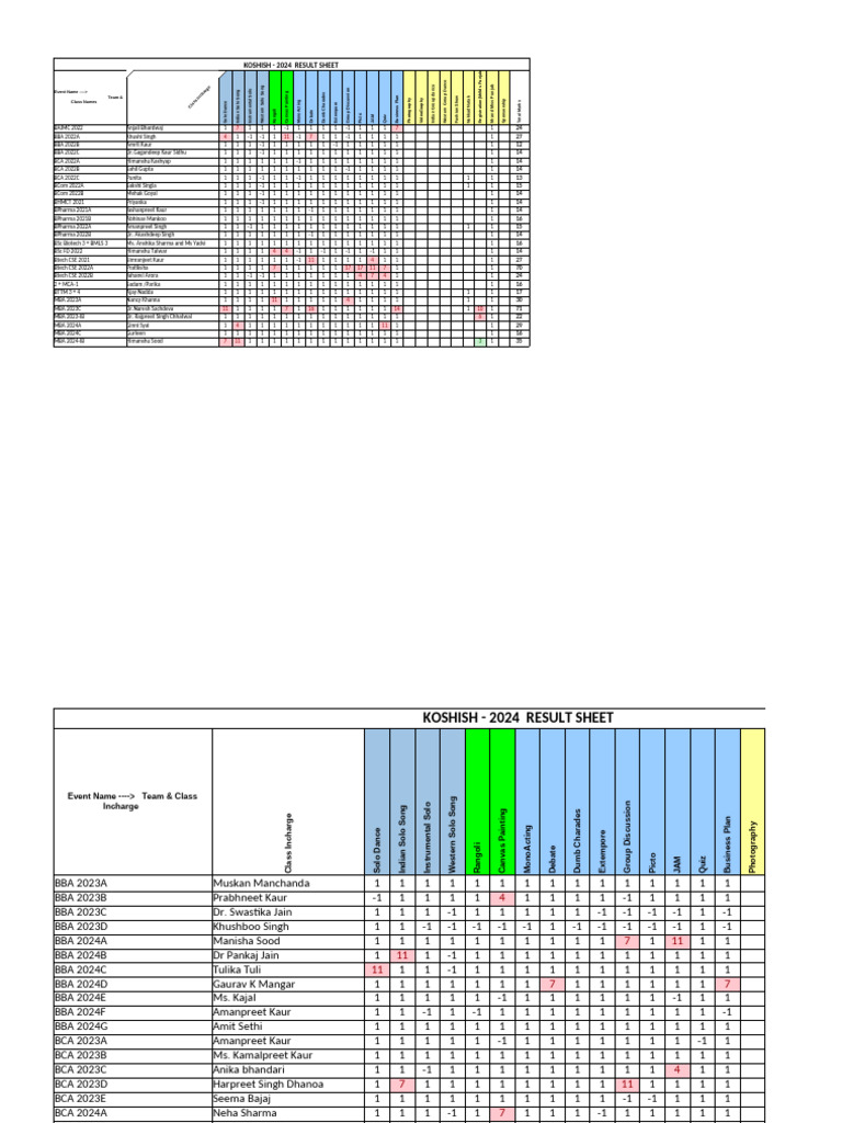 Koshish Result Sheet 2024 1 | PDF