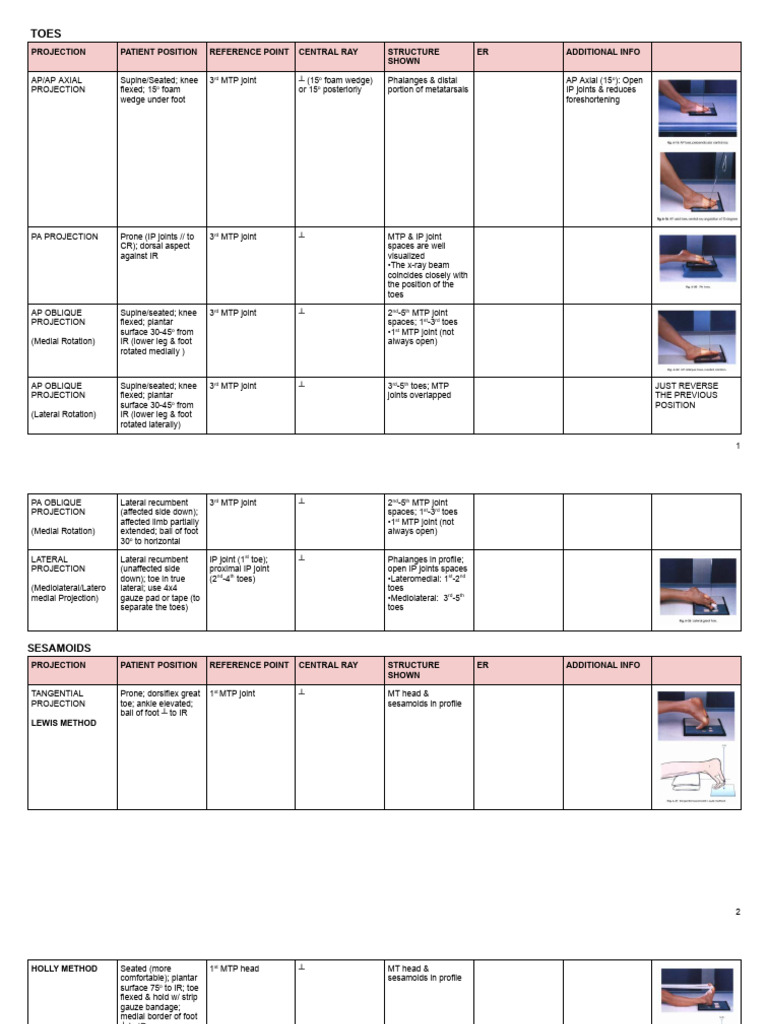 posi-p2-summary-mosbys-radiography-online-anatomy-and-positioning-for-merrills-atlas-of ...