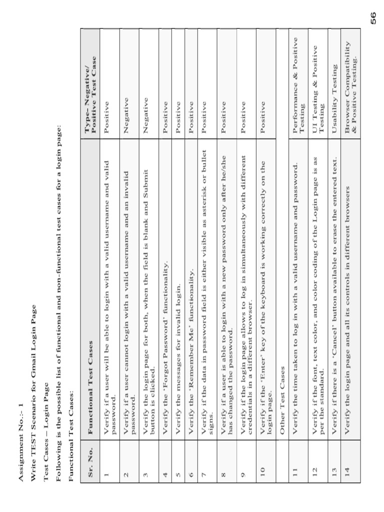Lp-IV Stqa Manual | PDF