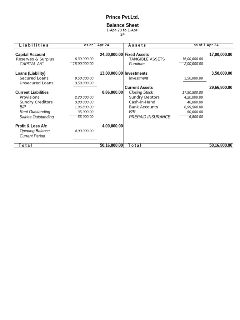 Prince Pvt. Ltd. Balance Sheet 2024 | PDF | Law