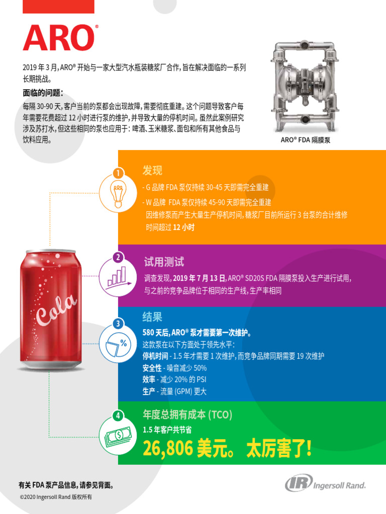 ARO Generic FDA Infographic Flyer 0721 ZHS LR | PDF
