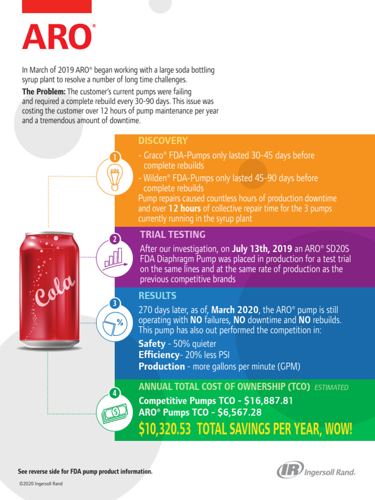 ARO Generic - FDA Infographic Flyer | PDF | Pump | Valve